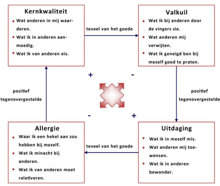 Handig Persoonlijk ontwikkelingsplan met tips en voorbeeld - Coimbee