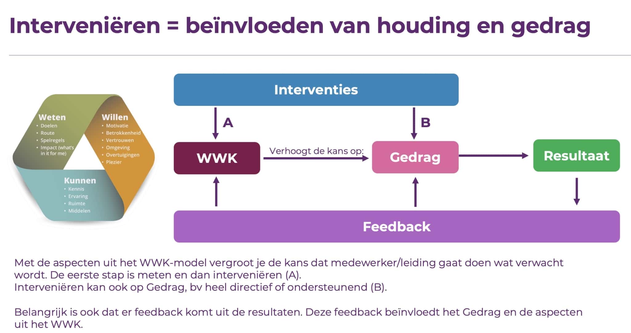Interventies - Coimbee